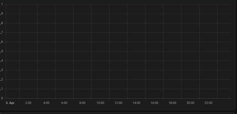 What Does It Mean When Your Dashboard Stops Working At Lavina Flippen Blog
