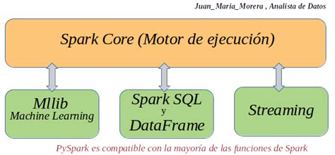 Que Es Pyspark Moreluz Ia
