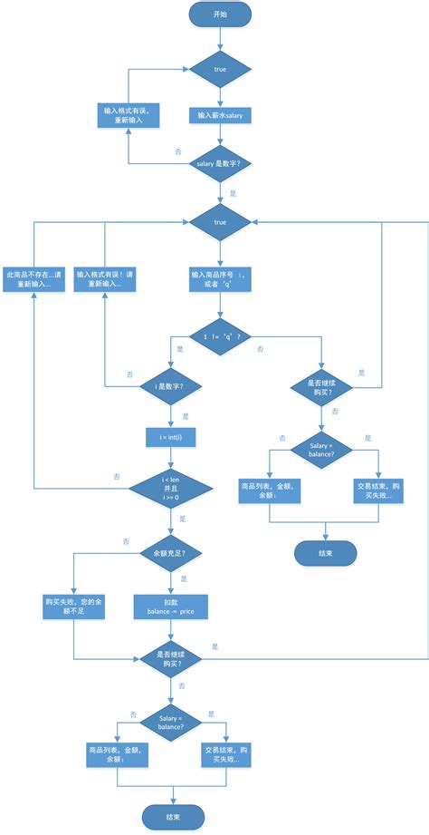 Python购物程序python语言购物程序 Csdn博客