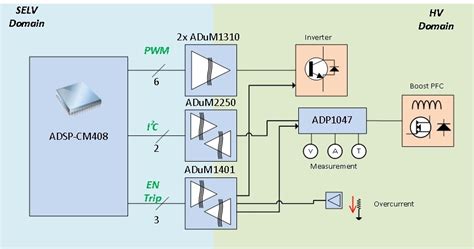 Digital Pfc Control Adds Value To Motor Control System Monitoring Embedded Computing Design