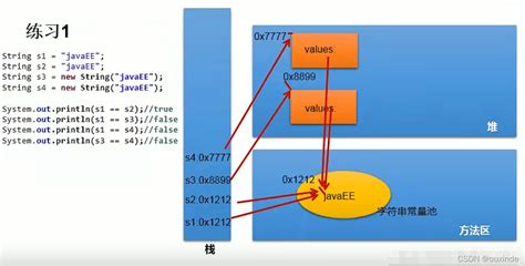 String不同实例化方式的对比string的不同实例化方式 Csdn博客 String不同实例化方式的对比string的不同实例化方式 Csdn博客