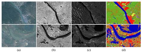 Multi Scale Feature Fusion Network With Symmetric Attention For Land Cover Classification Using