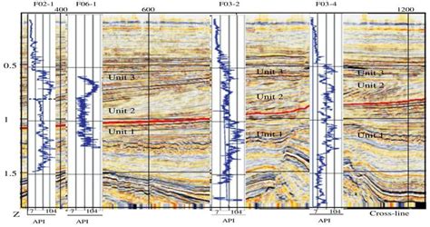 Vertical Seismic Section Inline 250 Showing The Mapped Seismic