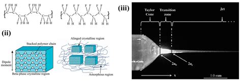 Preparation And Characterization Of Polymer Based Electrospun Nanofibers For Flexible Electronic