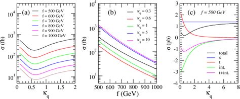 The Total Cross Section Of A W H W − H Pair Production At The Lhc For