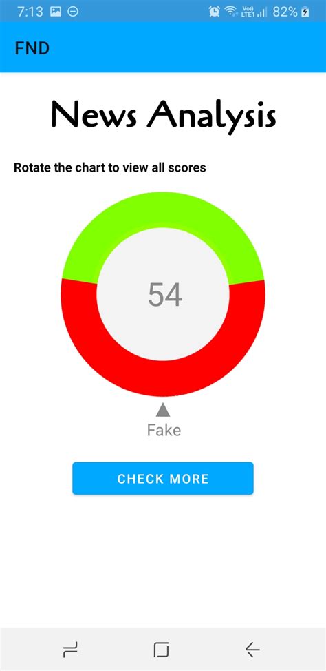 GitHub Ritish099 Fake News Detector