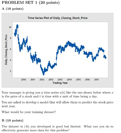 PROBLEM SET Points A Points Time Series Chegg Com
