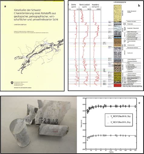 Examples Of Data Sources Published Data From Scientific Literature Download Scientific Diagram