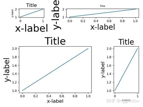 最全python绘制多子图总结 知乎