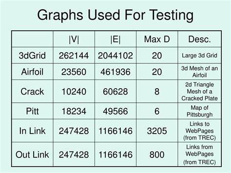 Ppt Compact Representations Of Separable Graphs Powerpoint Presentation Id3206663