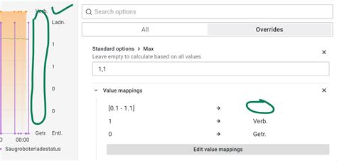 Value Mapping Not Working For Second Axis Grafana Grafana Labs Community Forums