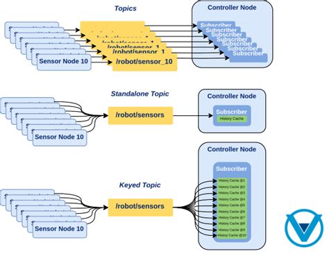 1 4 8 Topic Keys Tutorial — Vulcanexus 1 0 0 Documentation