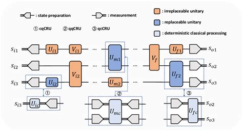 Figure 1 From Classically Replaceable Operations Semantic Scholar