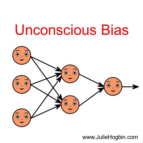 How Do We Unravel Unconscious Bias Julie Hogbin