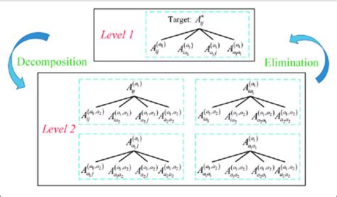 Process Of Determining The Measured Frfs Download Scientific Diagram