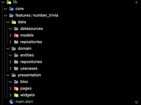 GitHub Arc Arnob Clean Code Architecture Tdd Bloc This Github