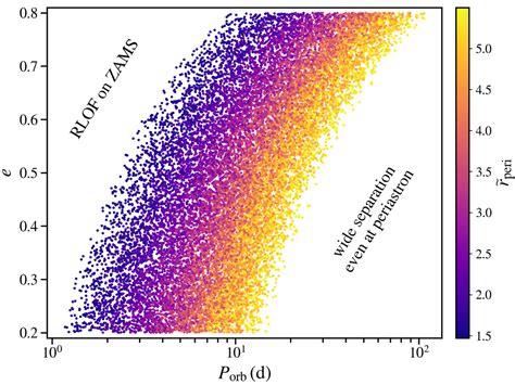 Theoretical Investigation Of The Occurrence Of Tidally Excited Oscillations In Massive Eccentric