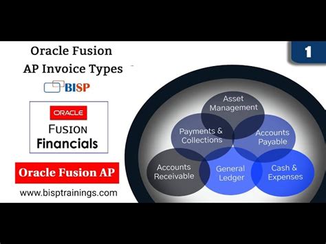 Unveiling The Power Of Oracle Invoicing A Guide To Types Of Invoices