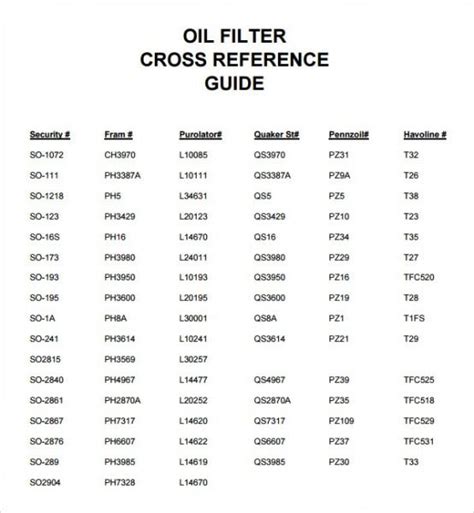 Fram Oil Filter Equivalent Chart Printable Daily Planner