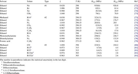 Binary Interaction Parameter Adjusted To An Experimental Henry S Law