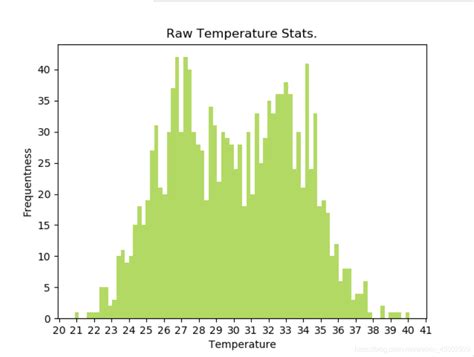 详解k均值聚类算法（k Means Clustering）简易实例：从空调温度判别使用者kmeans聚类算法简单例题讲解 Csdn博客
