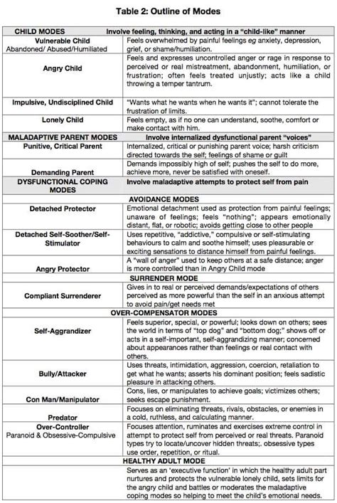 Iv Solutions Reference Chart Uses Effects Pdf Saline Medicine Medical Specialties Artofit