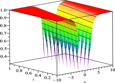 graphical representation of solution 24 download scientific diagram