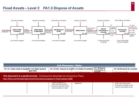 Financial Processes In Fixed Assets Ppt Slide Deck