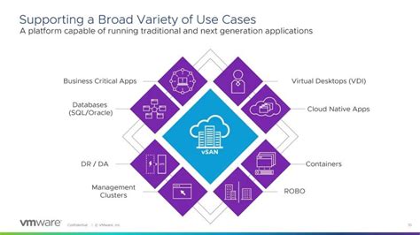 Sarge Siddiqui On Linkedin Self Guided Workshop Vmware Vsan Advanced Topics Hol 2409 32 Hci