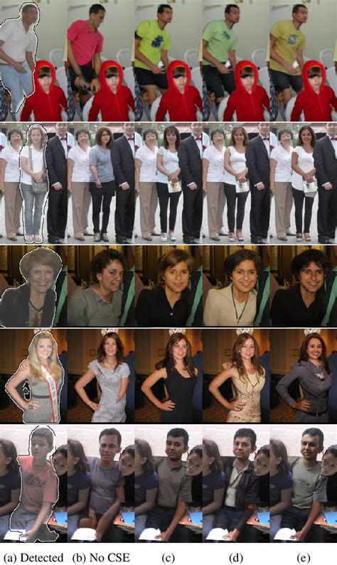 Figure 5 From Deepprivacy2 Towards Realistic Full Body Anonymization