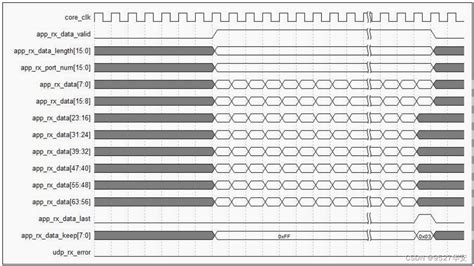 Fpga Tri Mode Ethernet Mac Udp Csdn