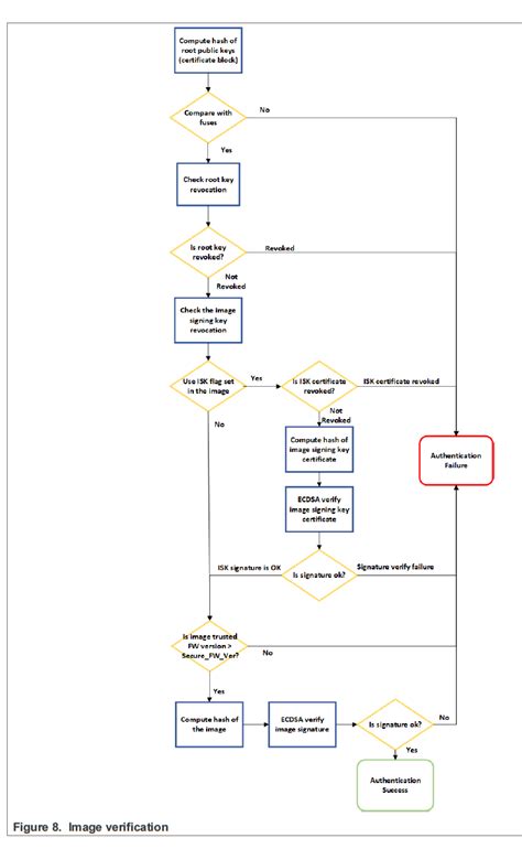 Re How To Update Kw45 Application Firmware In Different Lifecycles