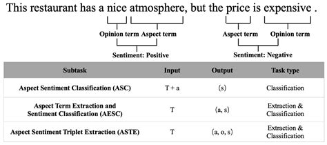 Electronics Free Full Text Supervised And Few Shot Learning For
