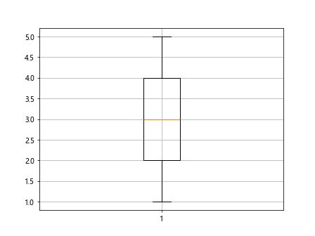 Matplotlib Boxplot Example Matplotlib Color
