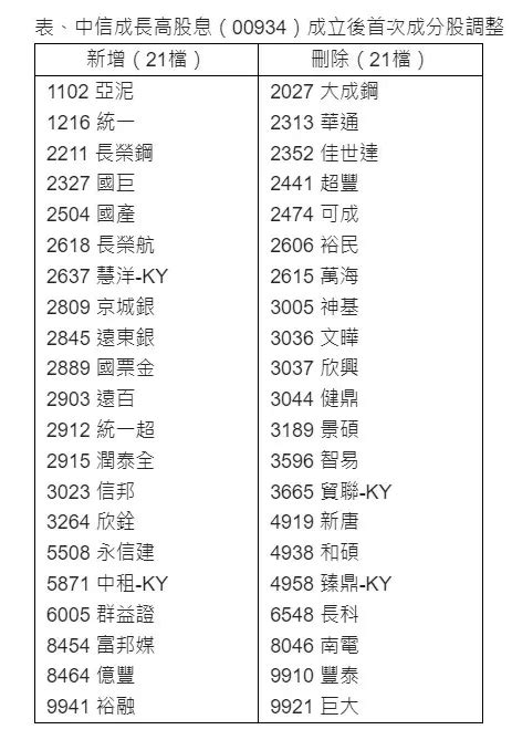 航運股揚帆、助攻台股重返2萬大關！etf換股受矚目 蕃新聞