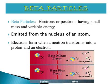 Interaction Of Radiation With Matter Ppt Download Interaction Of Radiation With Matter Ppt Download
