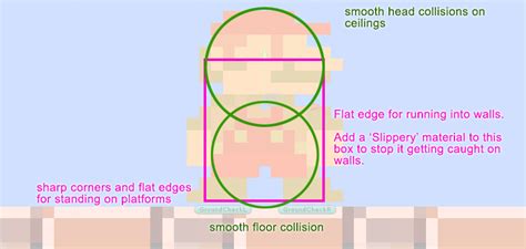 How To Setup Your Characters D Colliders In Unity John Stejskal