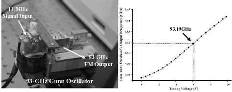 Figure 2 From A Millimeter Wave Communication Experiment Incorporating With A Superconducting