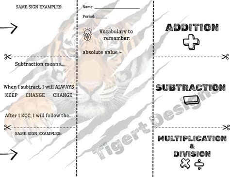 Integer Operations Trifold Fillable Cheat Sheet Math By Loretta Tigert