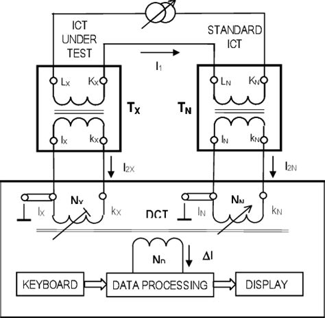 Method With An Automatic Transformer Test Set Download Scientific Diagram