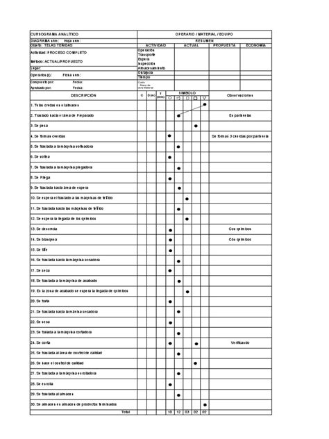 dokumen tips formato dap final pdf almacén