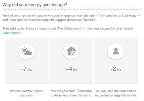 Nest Thermostat Review 2021