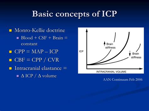 Ppt Intracranial Hemorrhage And Emergency Management Of Increased Icp Powerpoint Presentation