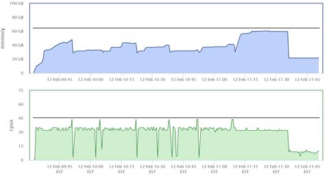 Chapter 1 Data Preprocessing A Practical Introduction To Gatk 4 On