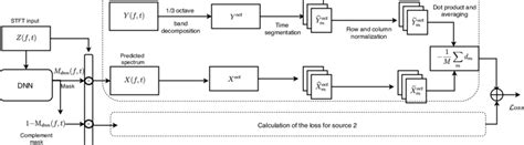 The Proposed Dnn Scheme With Objective Function Incorporating Extended