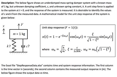 Solved Description The Below Figure Shows An Underdamped