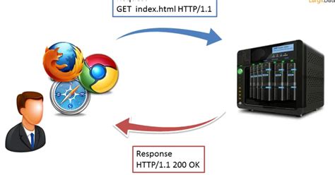 Datouhsu的blog Python筆記：web Crawler Practice