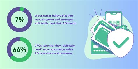 Cash In On Convenience — Electronic Payment Processing Ftni Blog