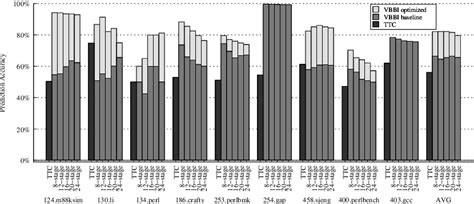 Indirect Branch Prediction Accuracy Vbbi Prediction Vs Tagged Target