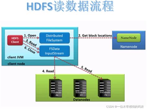 hadoop生态圈（十九） hdfs核心源码详解 hadoop源码 csdn博客